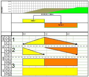 La représentation des déblais et des remblais sous TILOS