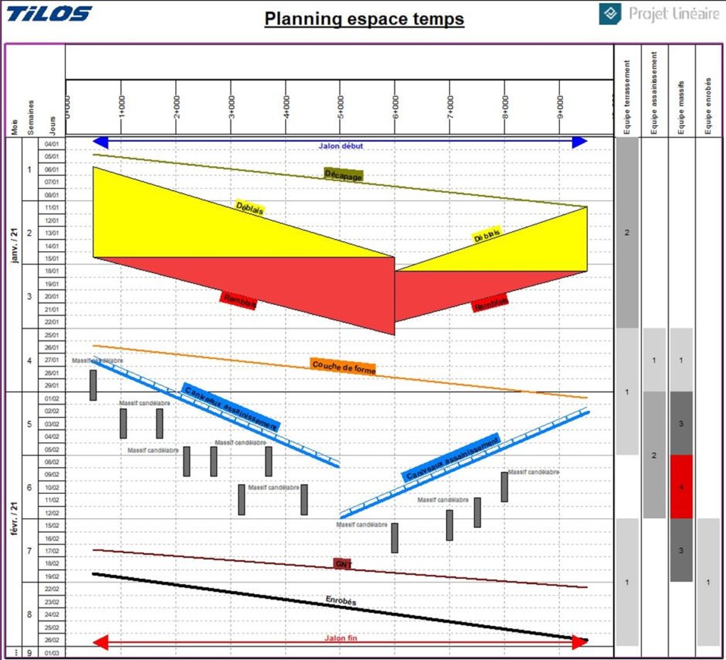 Piloter son plan de charge avec Tilos